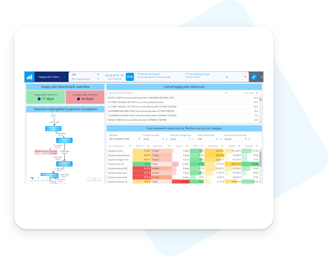 Solvay | QPR Process Mining Success Stories